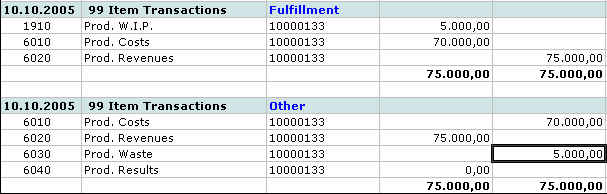 General ledger links for manufacturing explained