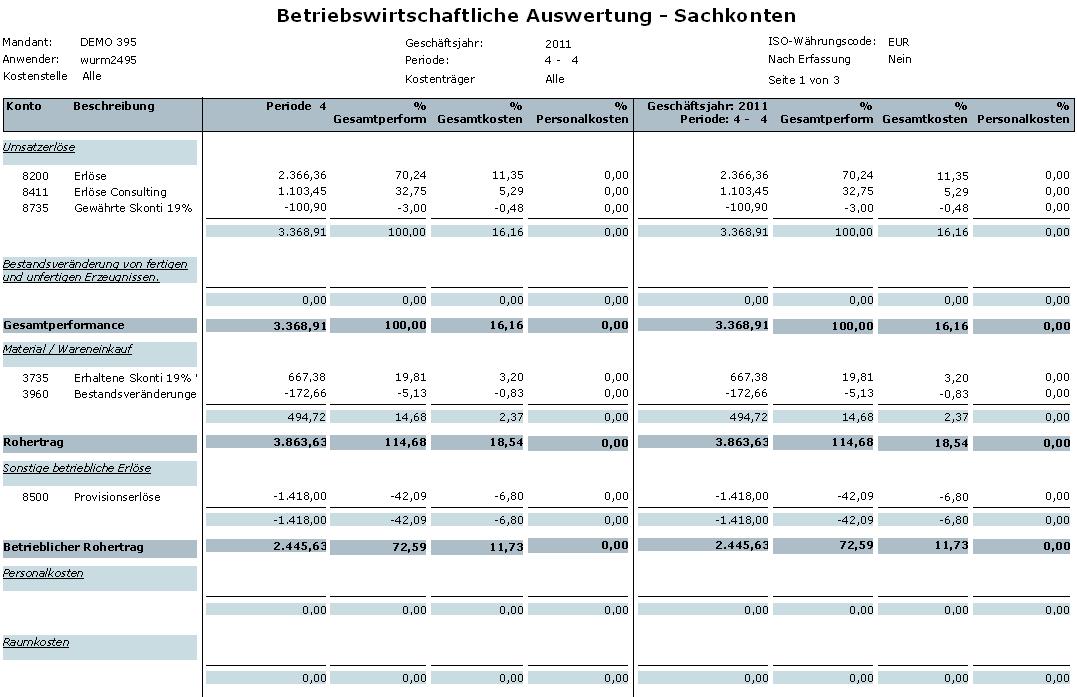 Generieren der BWA
