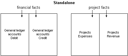 Project Manual - Making a functional design for your project accounting ...