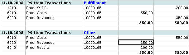 General ledger links for manufacturing explained