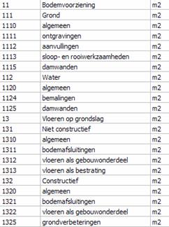 Instructie hand-out Calculatie Pro